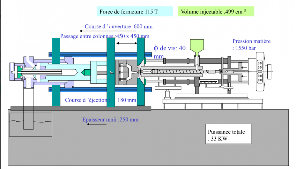 Le moulage par injection - BG Plastic