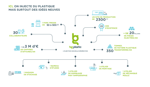 Équipement - BG Plastic